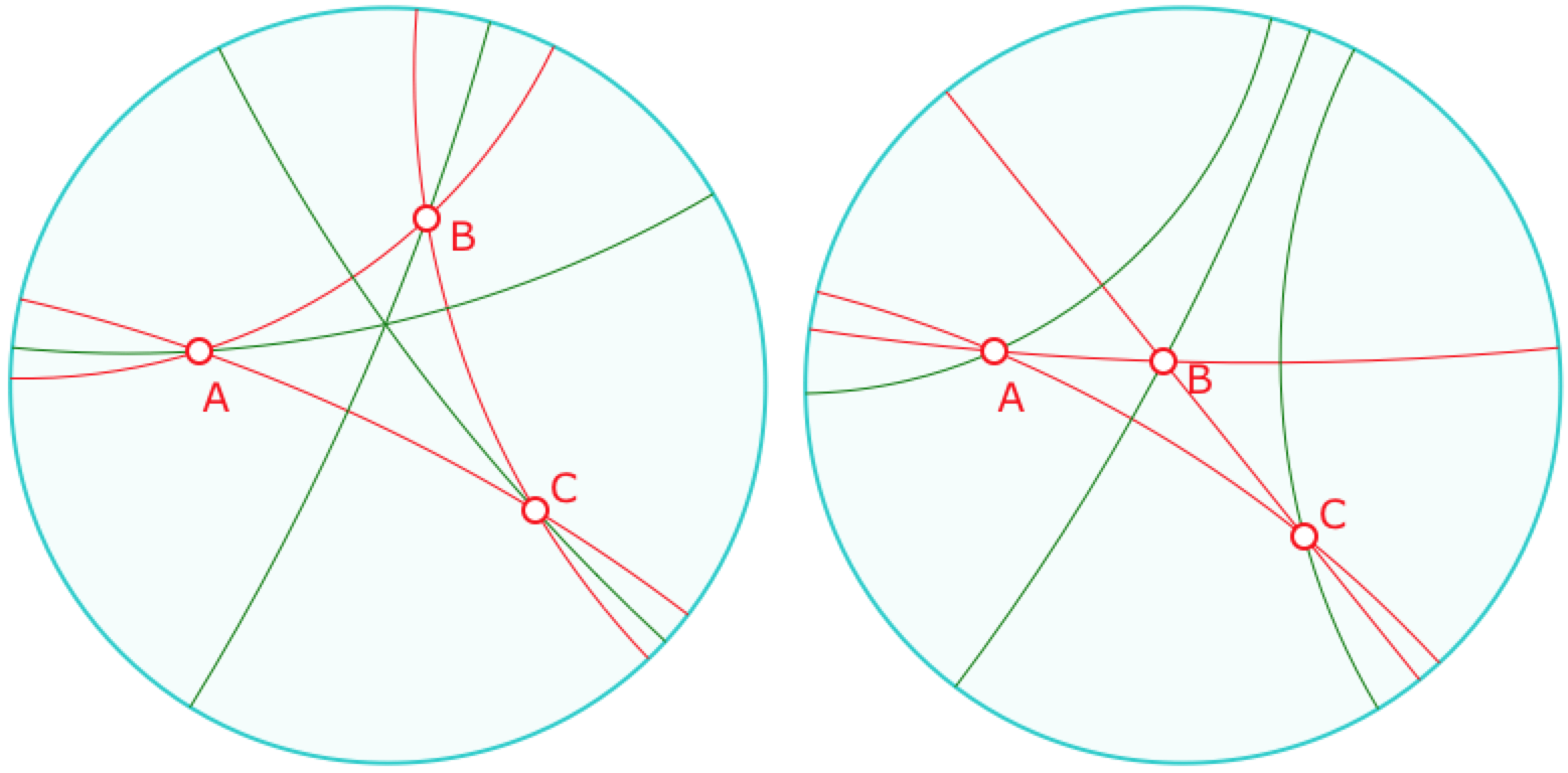 Disque de Poincaré – GNE avec DGPad